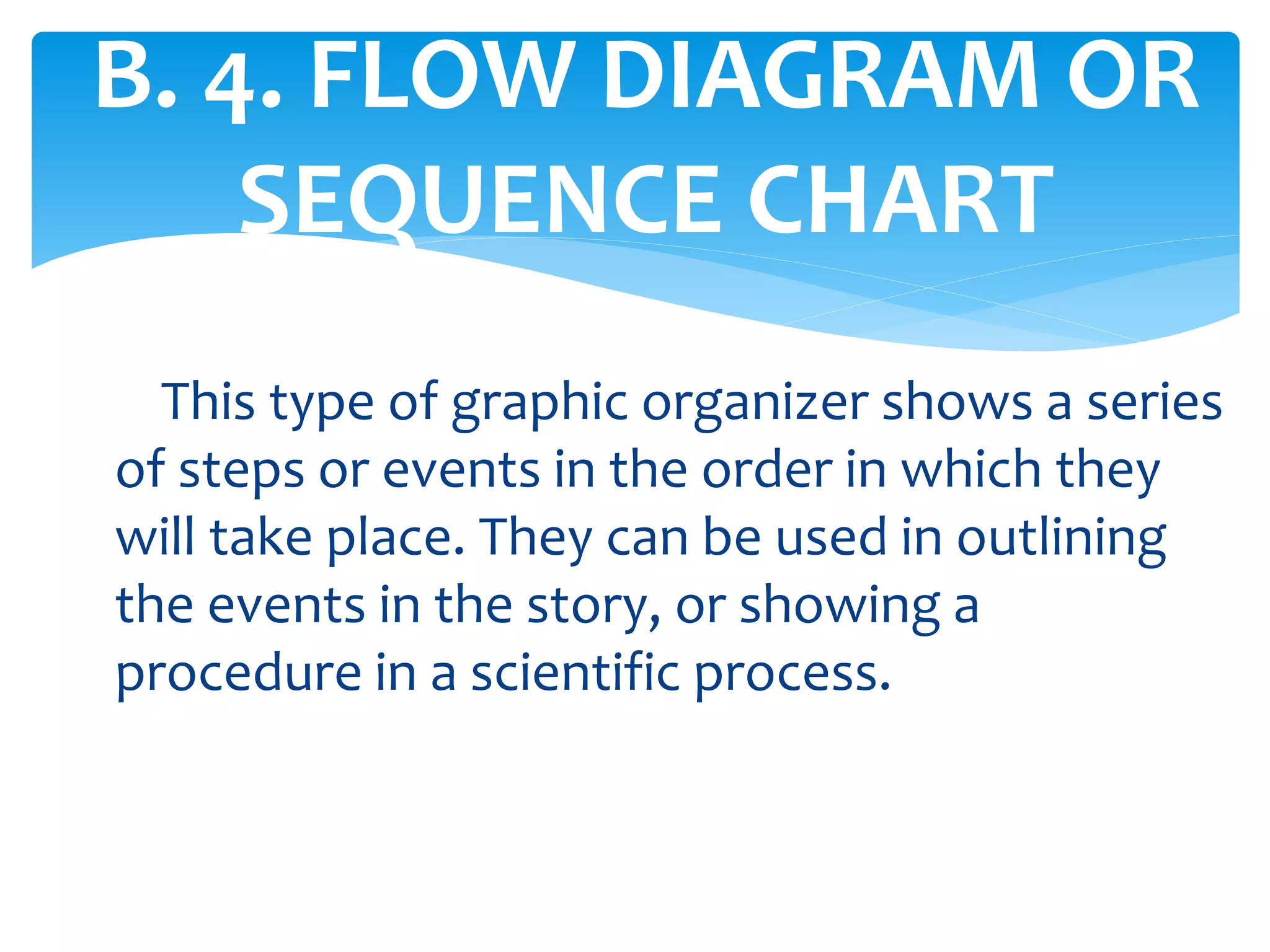 Techniques in organizing information | PPTX