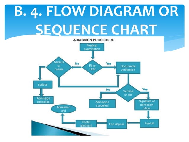 Techniques in organizing information | PPTX | Desktop Publishing ...