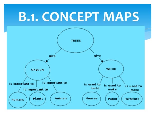 Techniques in organizing information