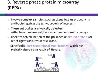 Techniques in proteomics | PPTX