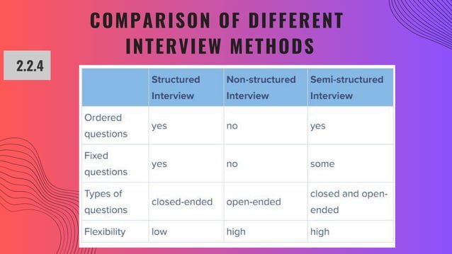 Techniques in Research - Projective, Interview, Observation by Dr ...