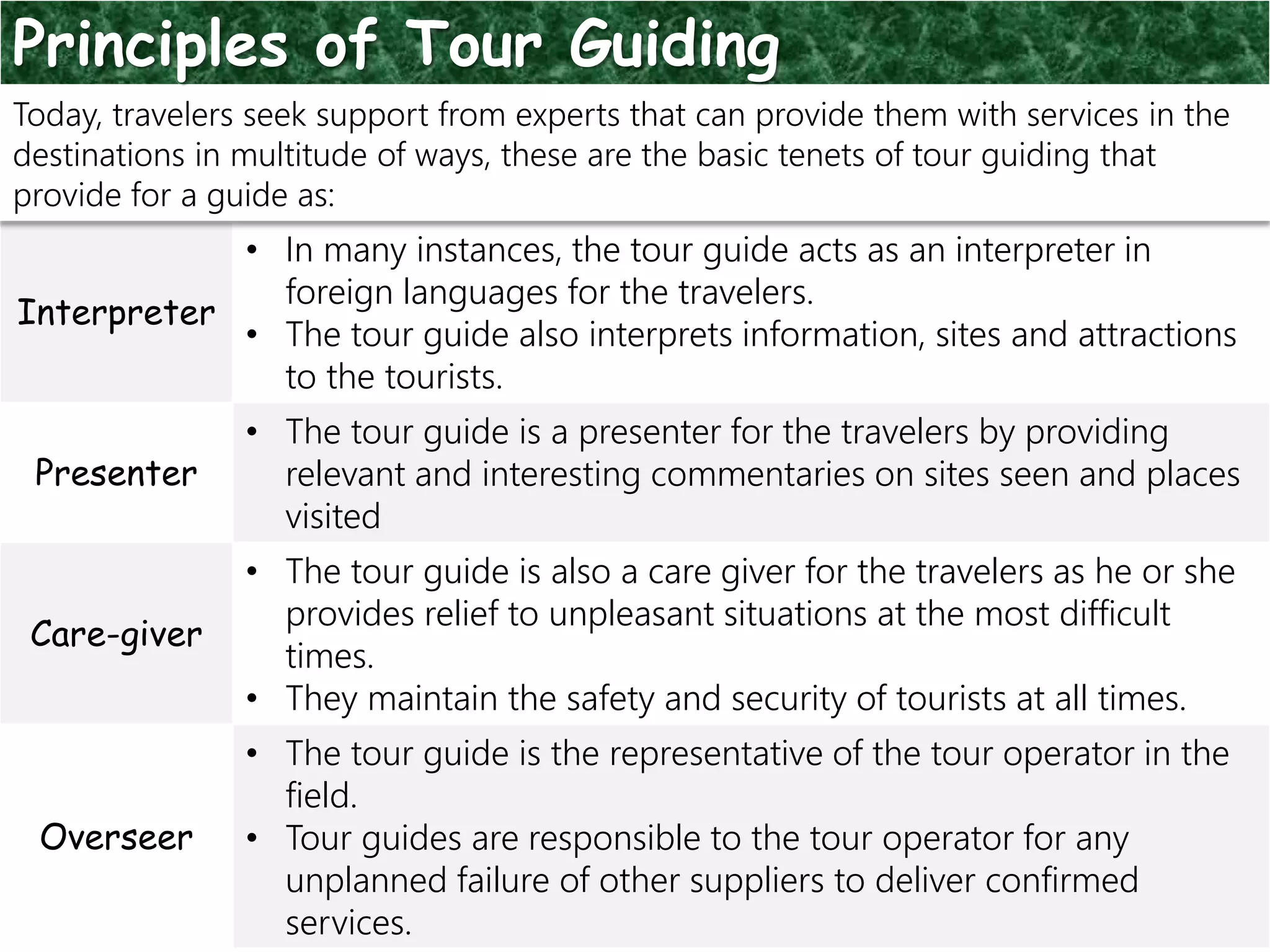 Techniques in Tour Guiding 2018 by Paul Olola | PPT