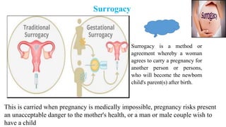 Techniques involved in assisted reproductive technology | PPT
