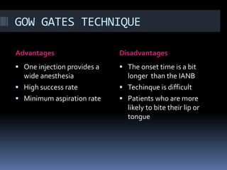 Techniques of | PPTX