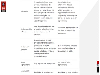 techniques of ADR- With Polls.pptx