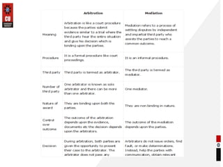 techniques of ADR- With Polls.pptx