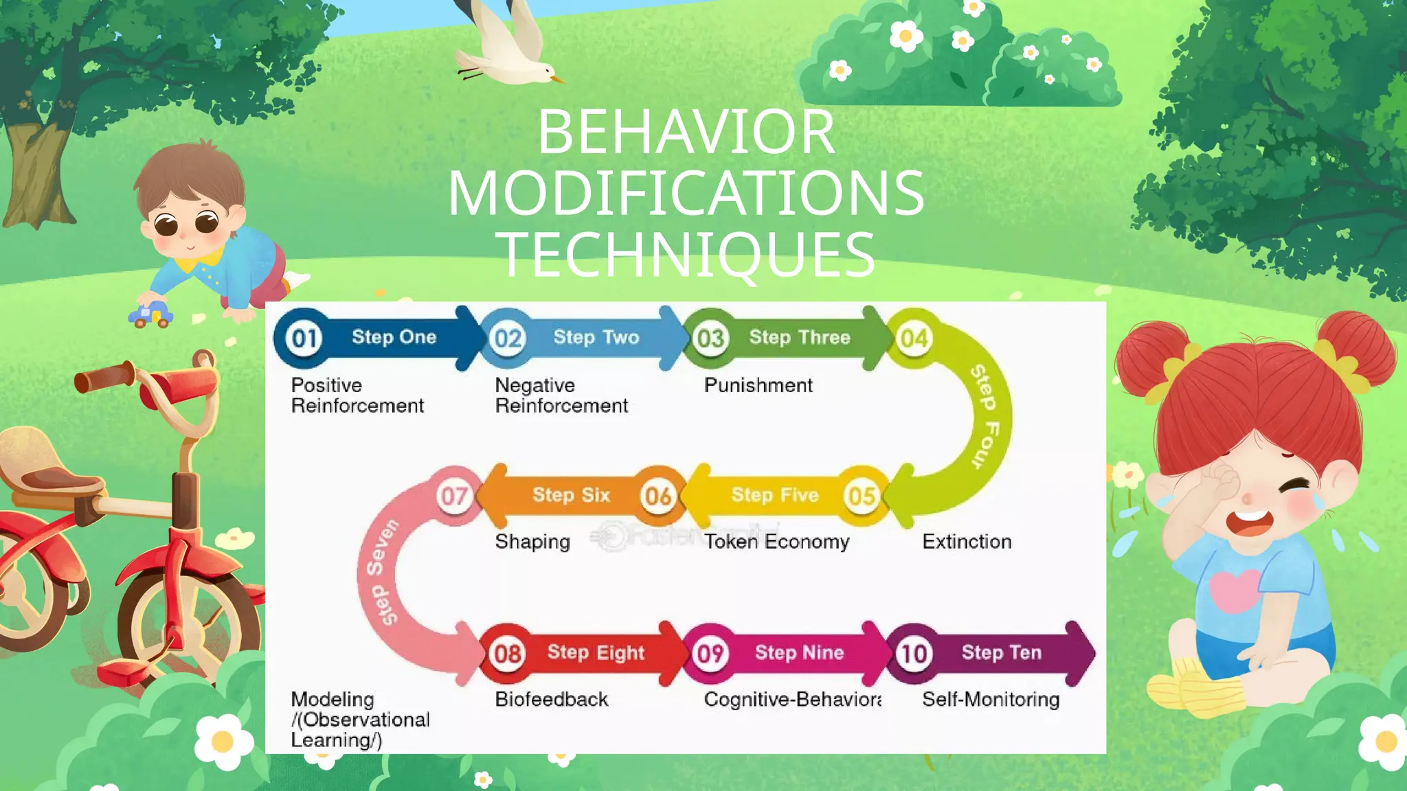 techniques of behavior modifications.pptx