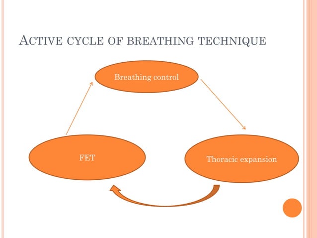 Techniques Of Chest Physiotherapy