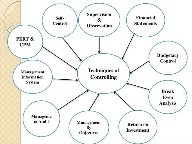 Techniques of controlling
