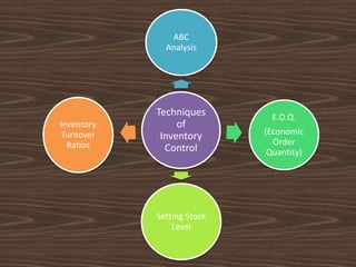 Techniques of Inventory Control | PPTX