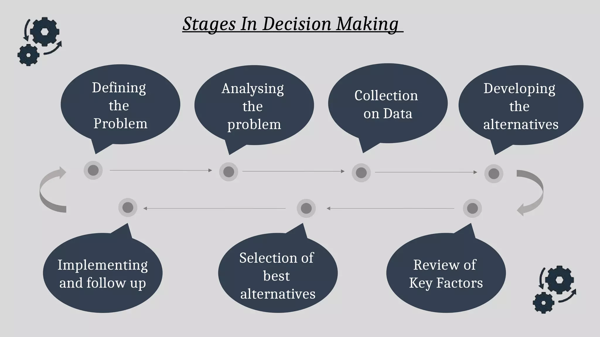 Techniques of Decision Making | PDF