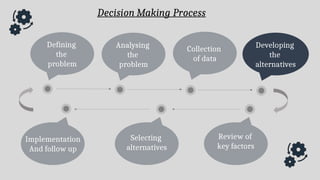 Techniques of Decision Making | PDF