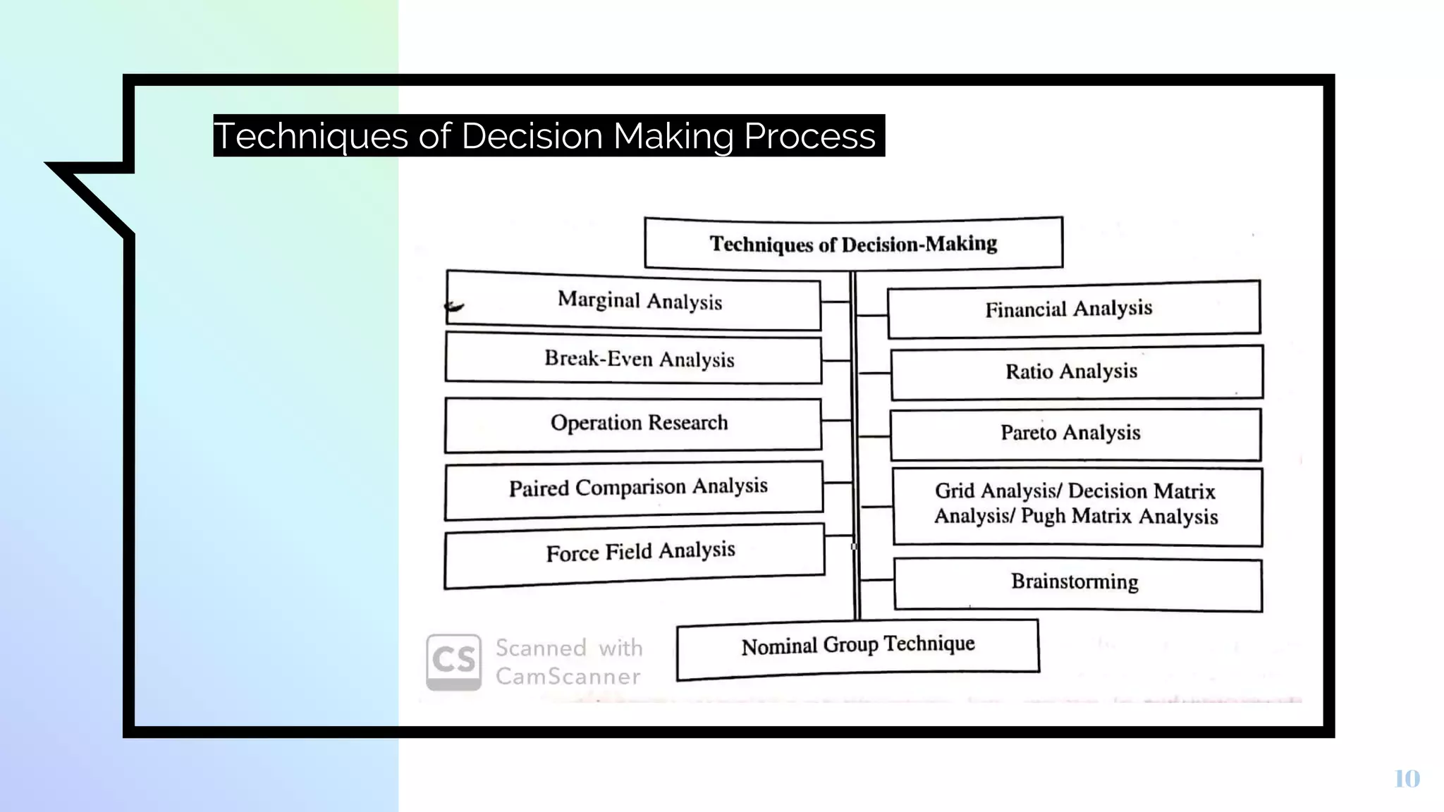 Techniques of decision making process | PDF