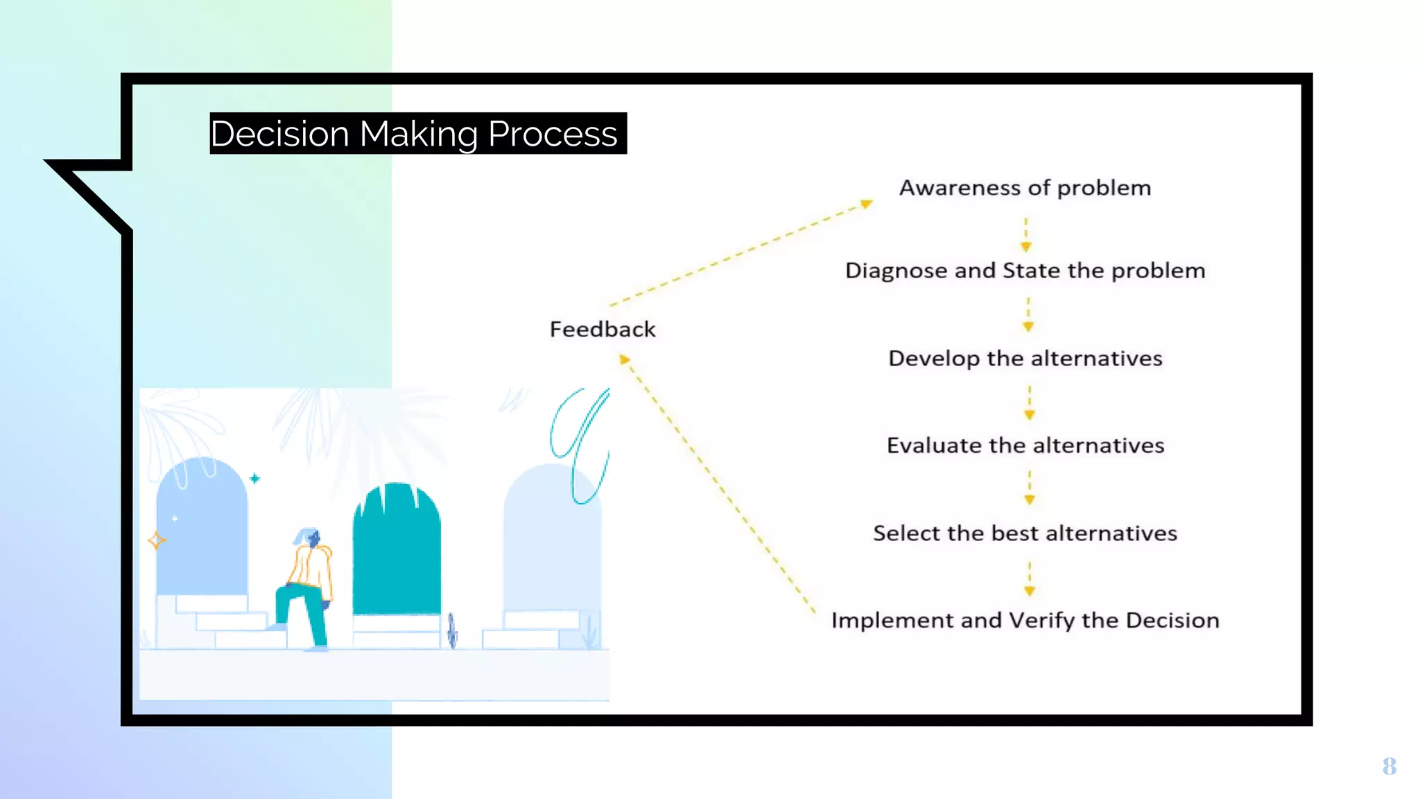 Techniques of decision making process | PDF
