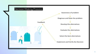Techniques of decision making process | PDF