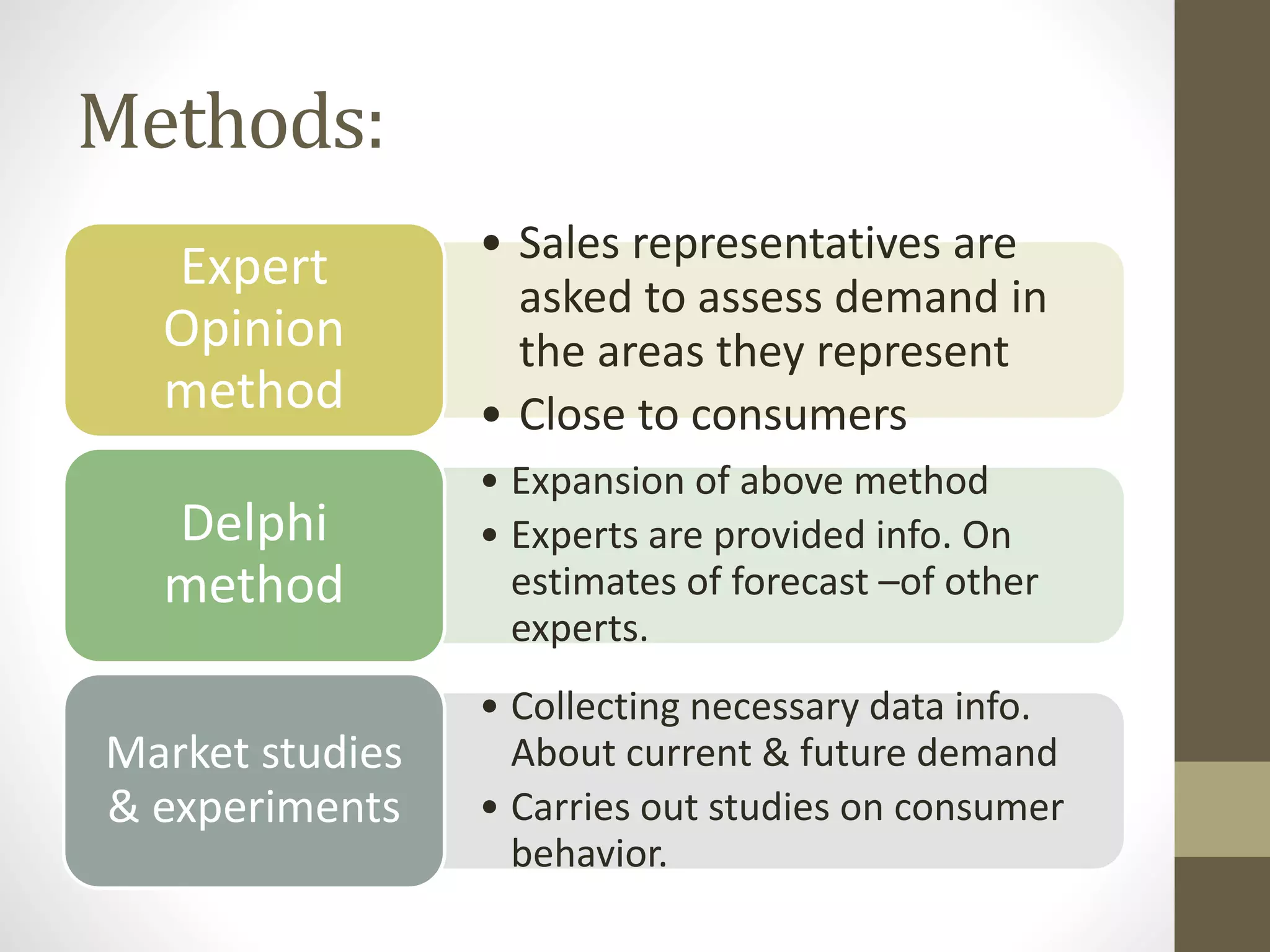Techniques Of Demand Forecasting.pptx