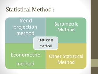 Techniques Of Demand Forecasting.pptx