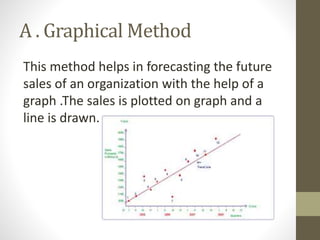 Techniques Of Demand Forecasting.pptx