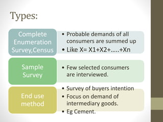 Techniques Of Demand Forecasting.pptx