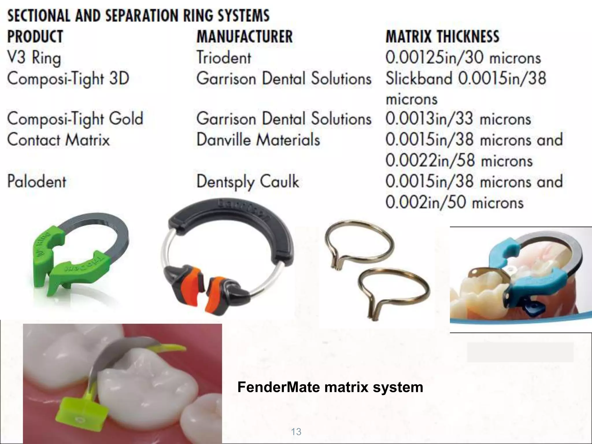 Techniques of direct composite restoration | PPT
