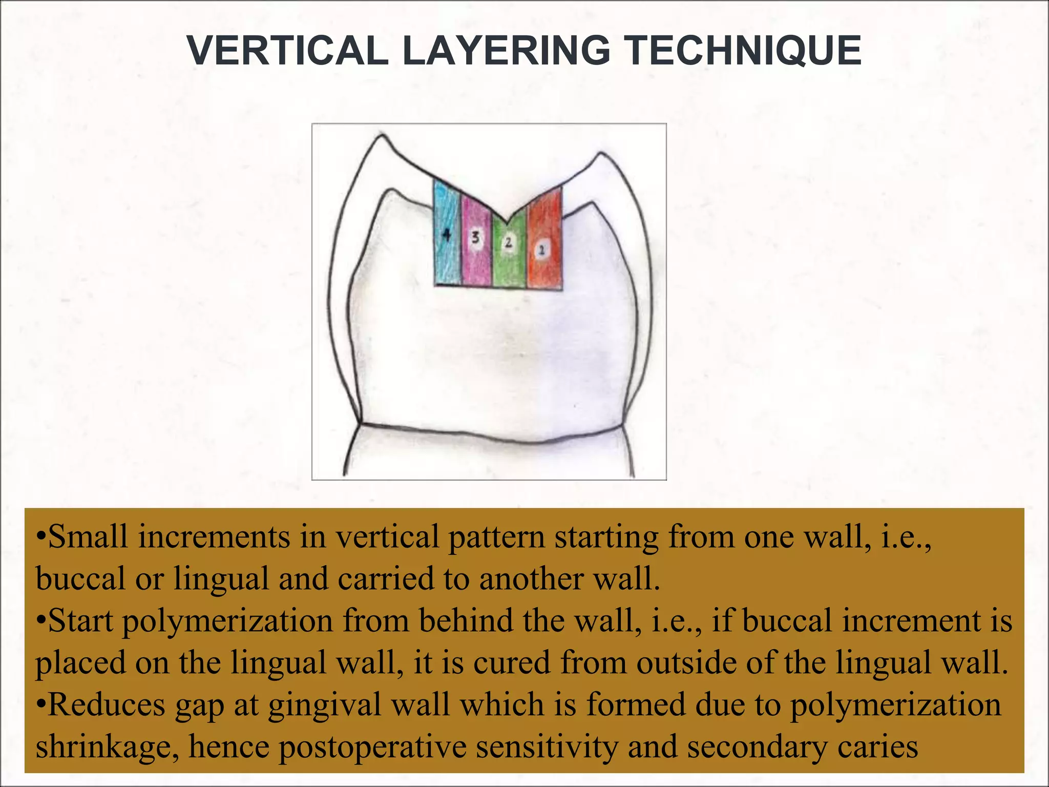 Techniques of direct composite restoration | PPT