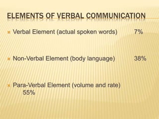 Techniques of emphasising-bc | PPT