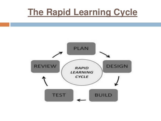 Techniques of fast learning.