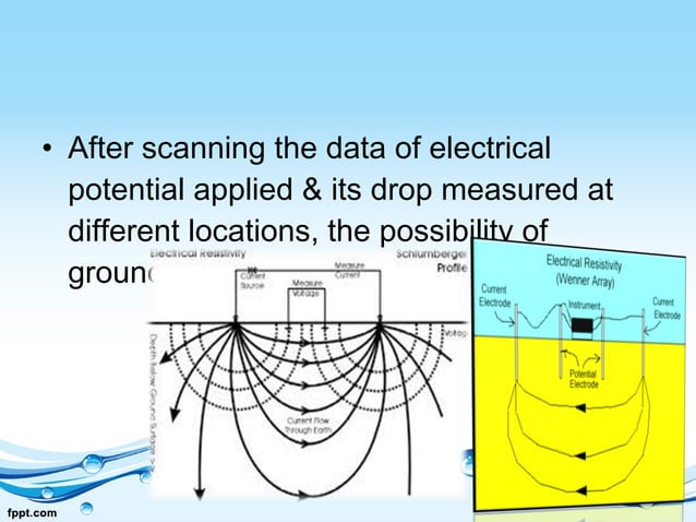 Techniques of finding ground water table | PPT