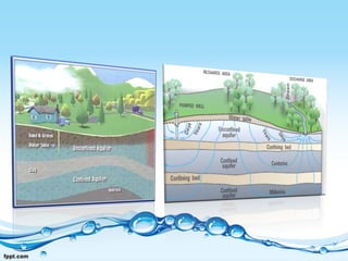 Techniques of finding ground water table | PPT