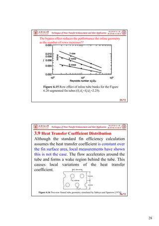 Techniques of heat transfer enhancement and their application chapter 6 ...