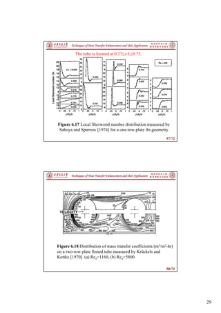 Techniques of heat transfer enhancement and their application chapter 6 ...