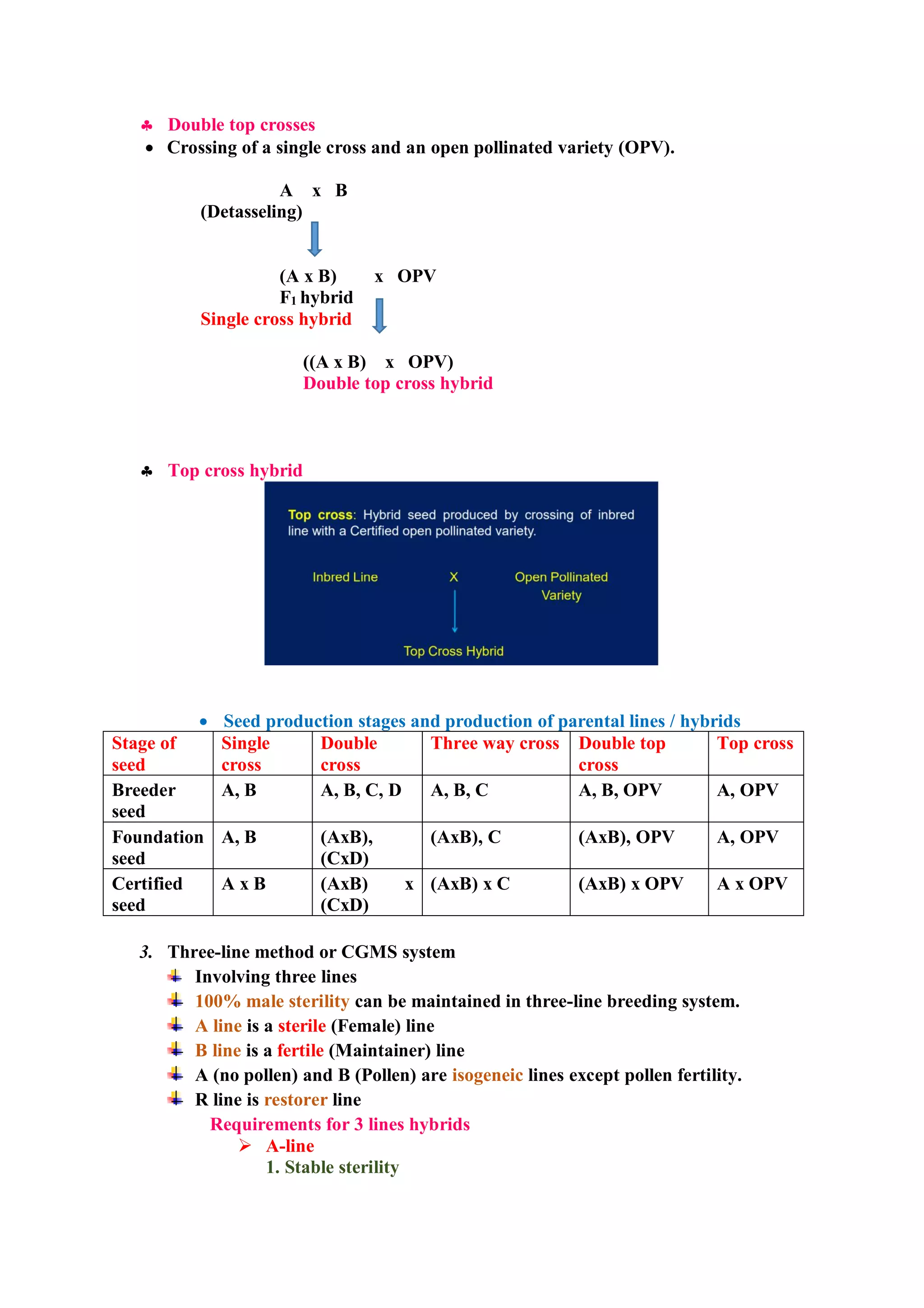 Techniques of hybrid seed production.pdf