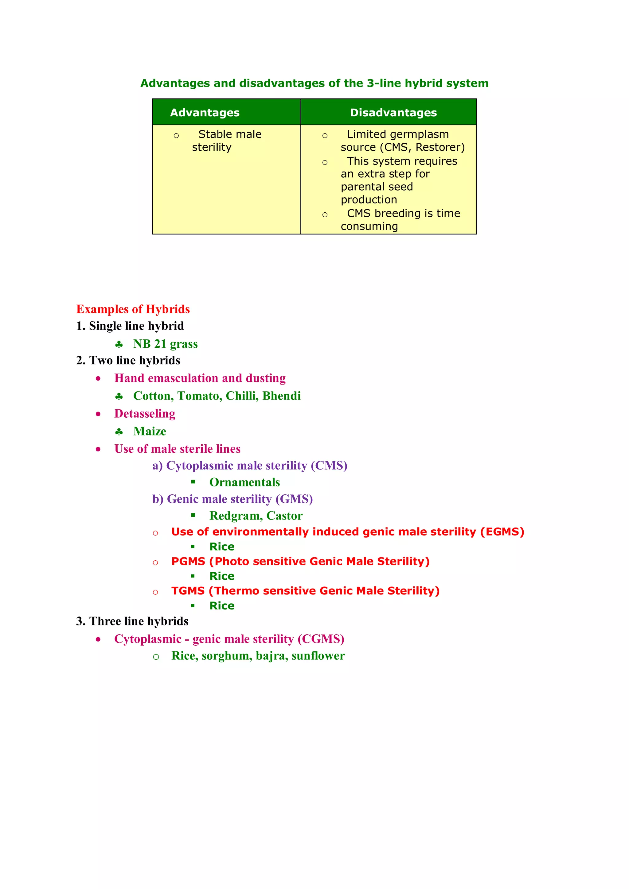Techniques of hybrid seed production.pdf