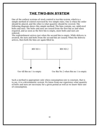 Techniques of inventory control | DOC