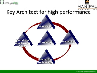 Techniques of leadership to create high performance organization | PDF