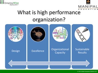 Techniques of leadership to create high performance organization | PPT