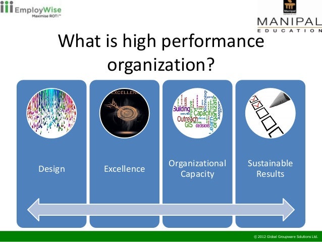 Techniques of leadership to create high performance organization