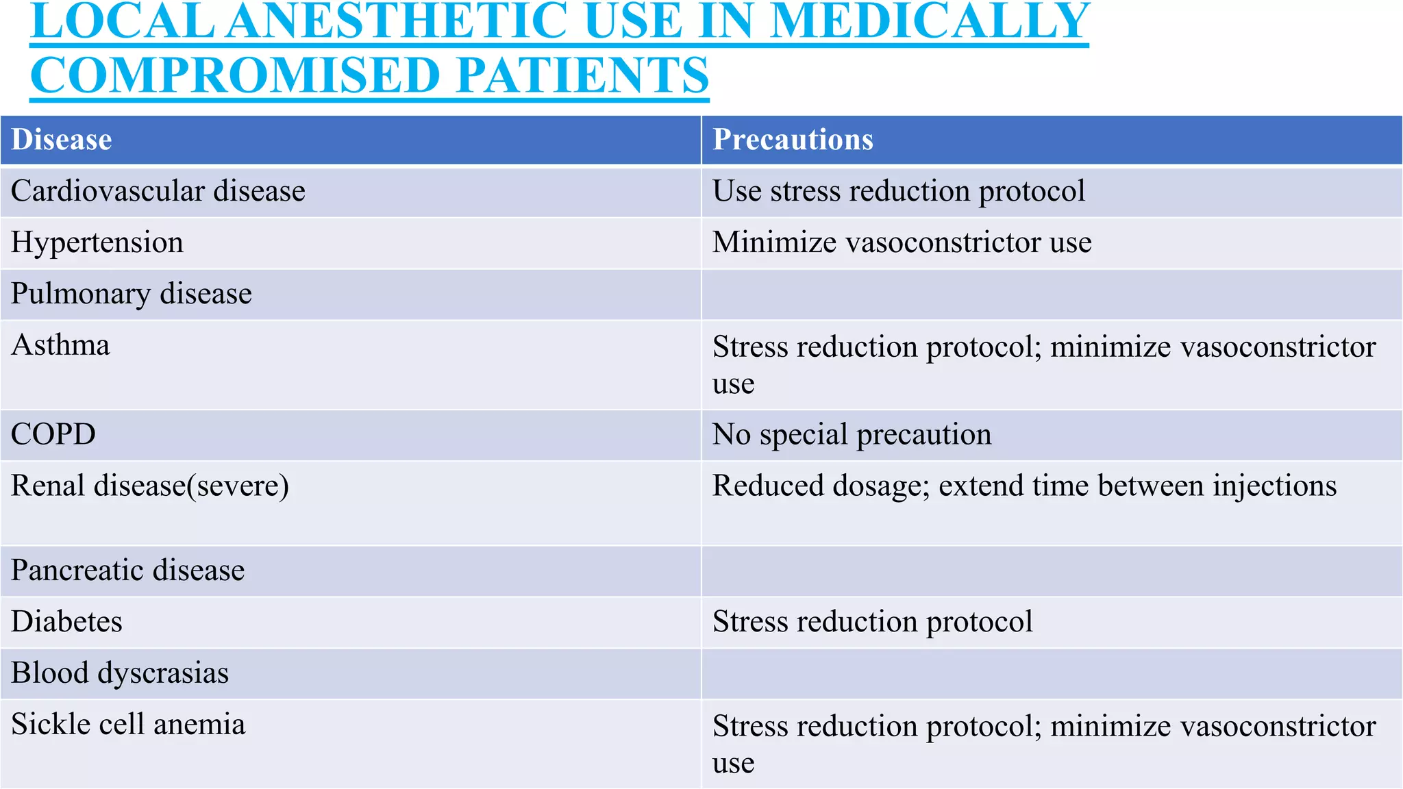 Techniques of local anaesthesia | PPTX