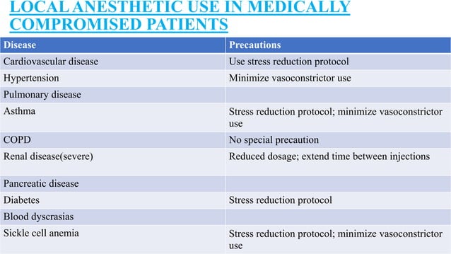 Techniques of local anaesthesia | PPTX