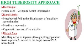 Techniques of local anaesthesia | PPTX