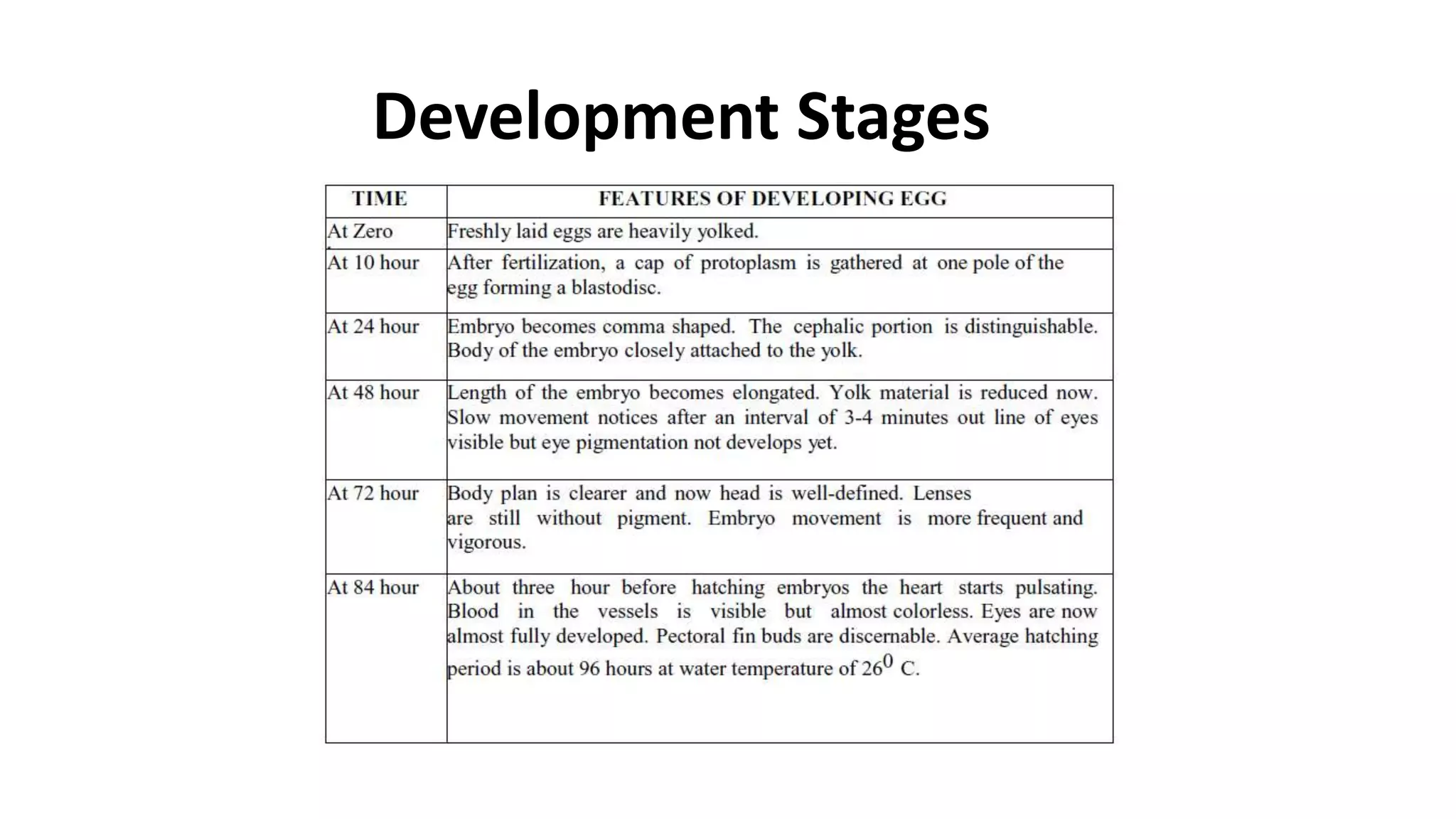 Techniques of mahseer (Tor species) breeding | PPTX