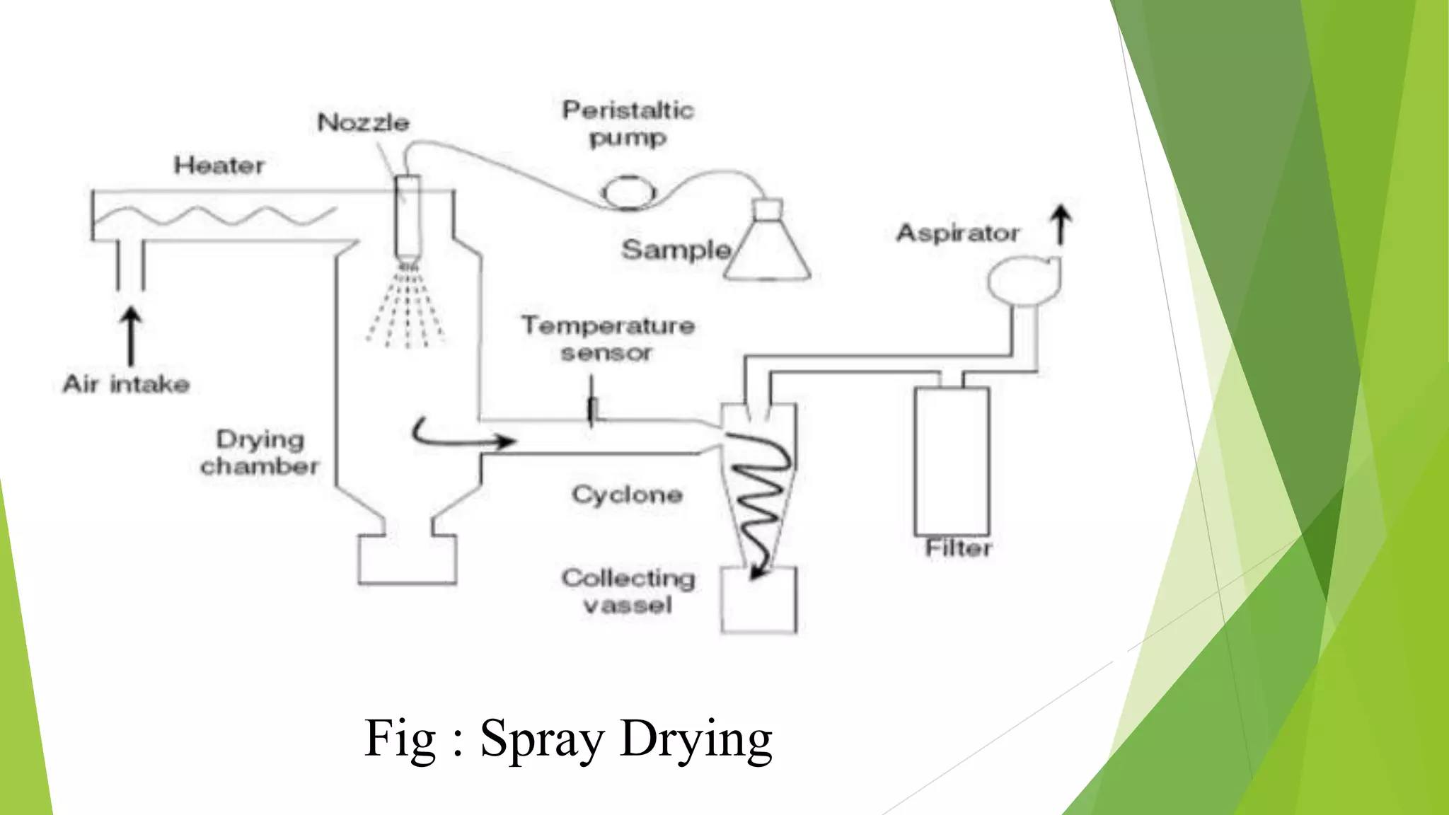 TECHNIQUES OF MICROENCAPSULATION.pptx