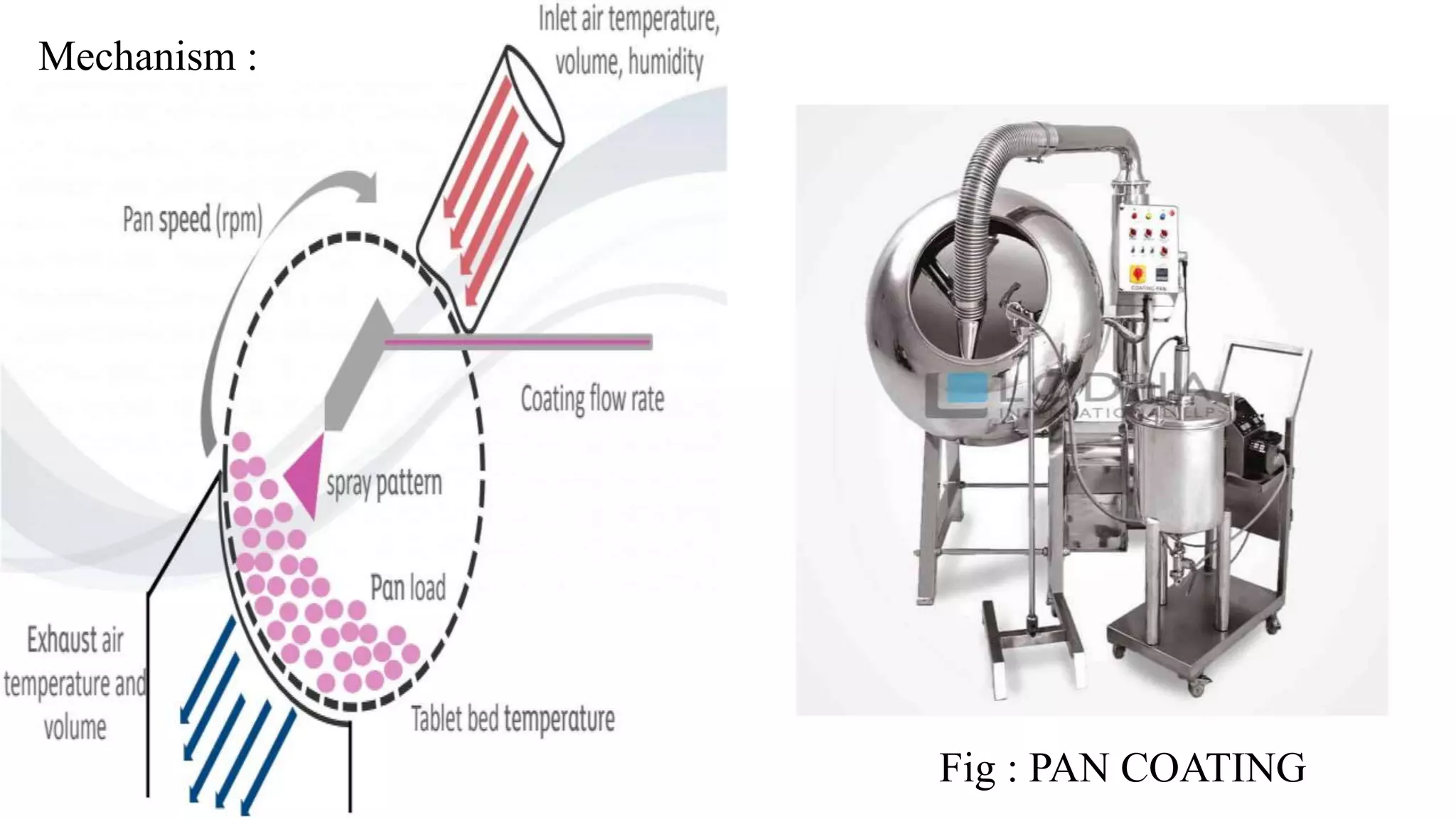 TECHNIQUES OF MICROENCAPSULATION.pptx