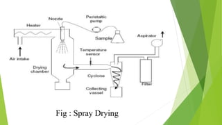 TECHNIQUES OF MICROENCAPSULATION.pptx