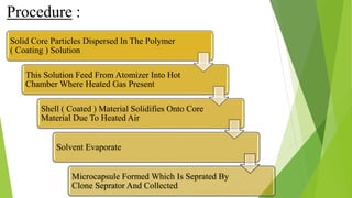 TECHNIQUES OF MICROENCAPSULATION.pptx