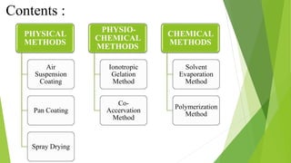 TECHNIQUES OF MICROENCAPSULATION.pptx