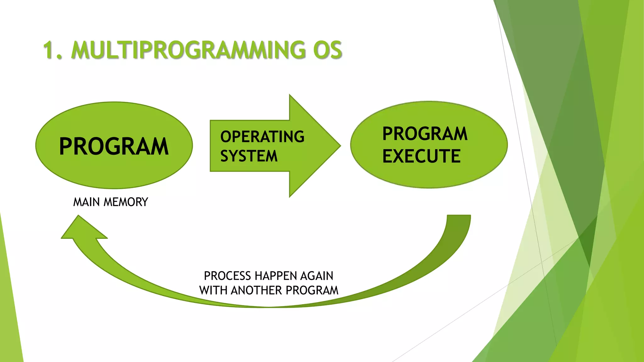 TECHNIQUES OF OS. PRESENTATION 1.pptx