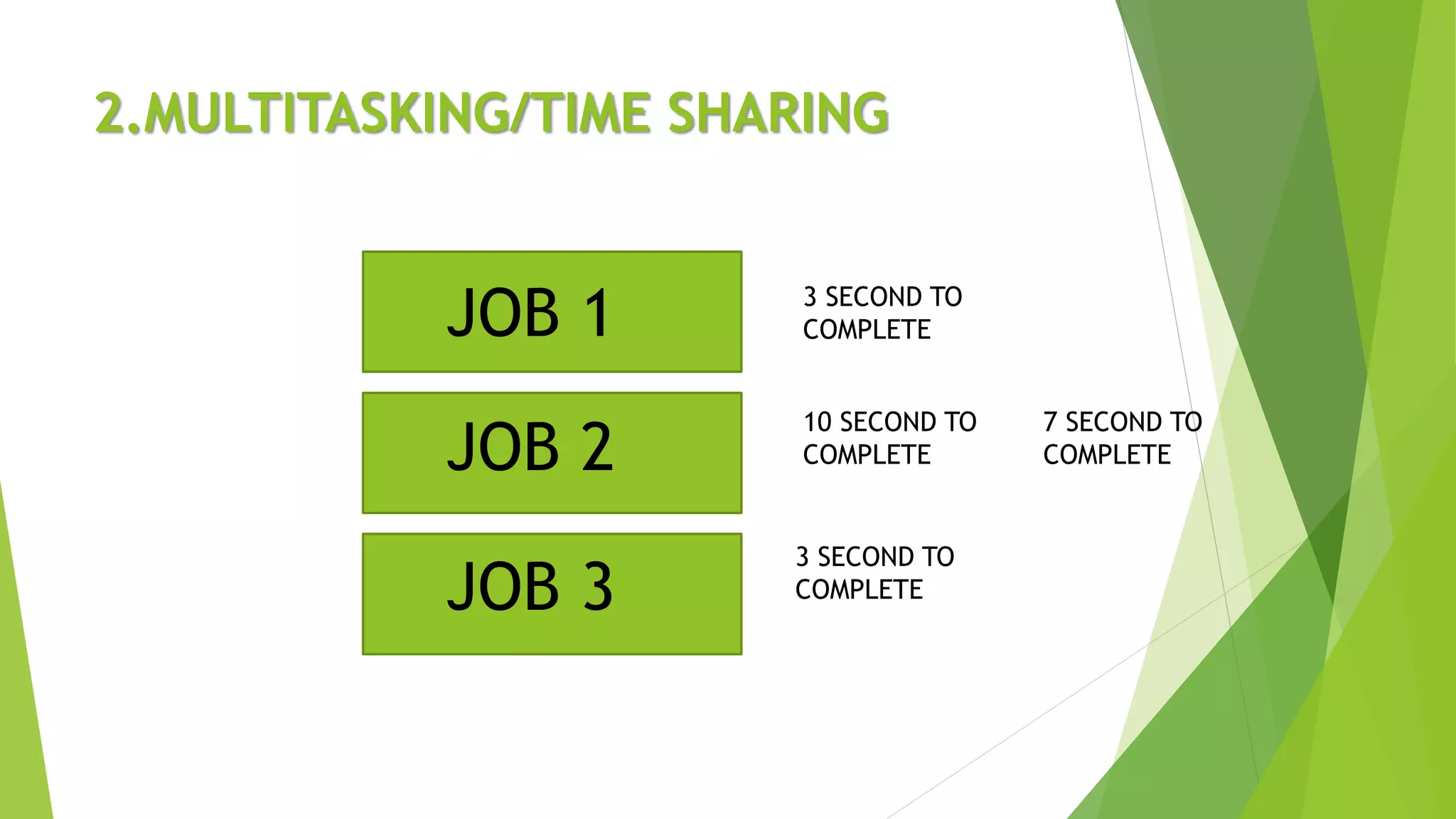 TECHNIQUES OF OS. PRESENTATION 1.pptx