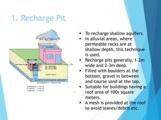 Techniques of rain water harvesting in urban and rural areas | PPTX