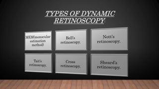 Techniques of retinoscopy | PPT
